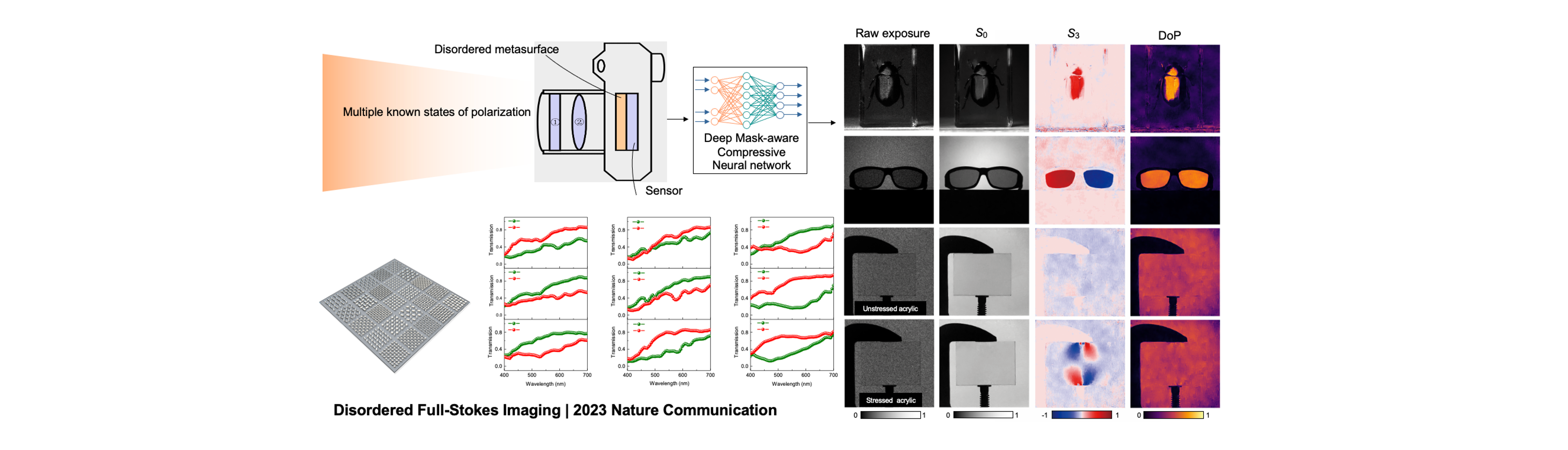 Welcome to the Computational Perception Lab.