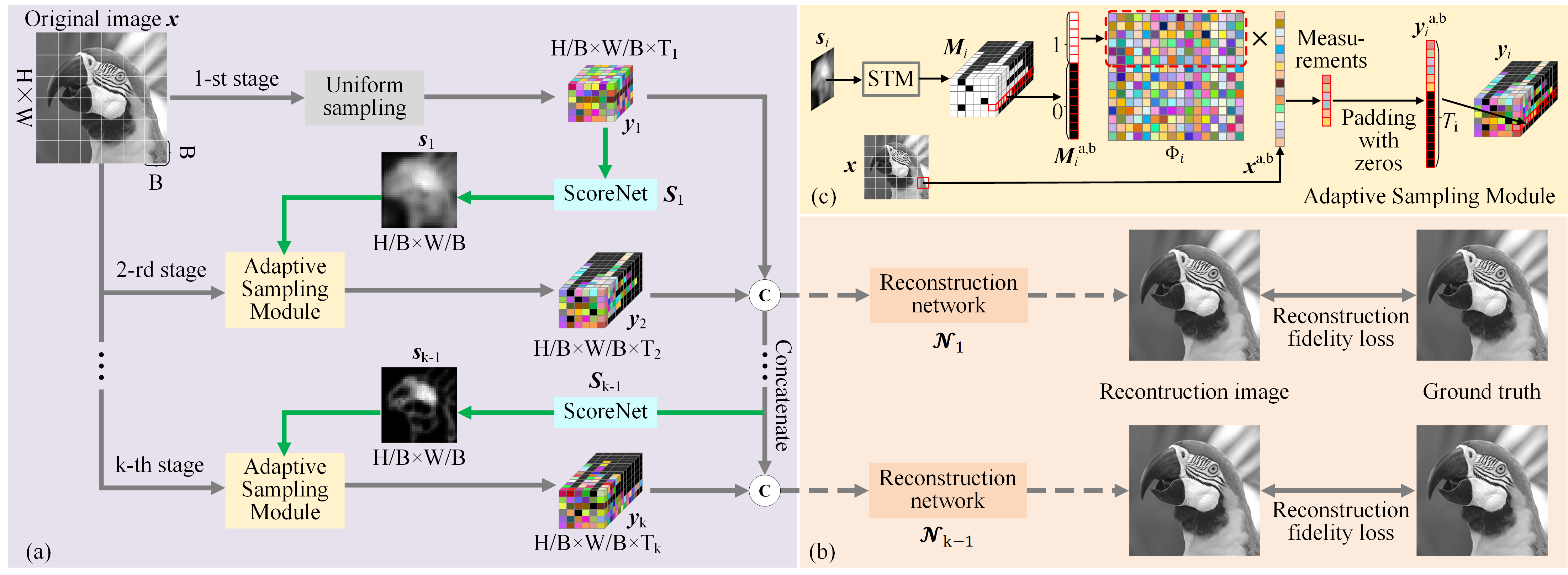 Reconstruction-free Cascaded Adaptive Compressive Sensing
