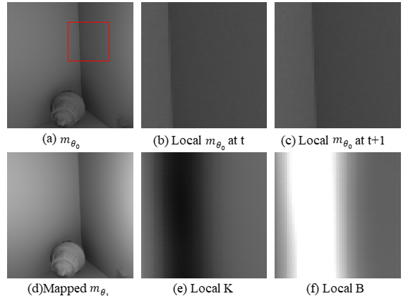 iToF-flow-based High Frame Rate Depth Imageing