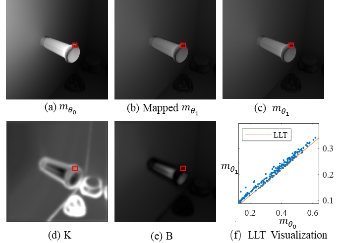 iToF-flow-based High Frame Rate Depth Imageing