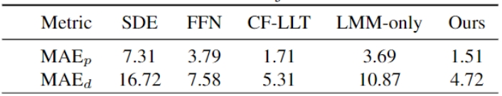 iToF-flow-based High Frame Rate Depth Imageing
