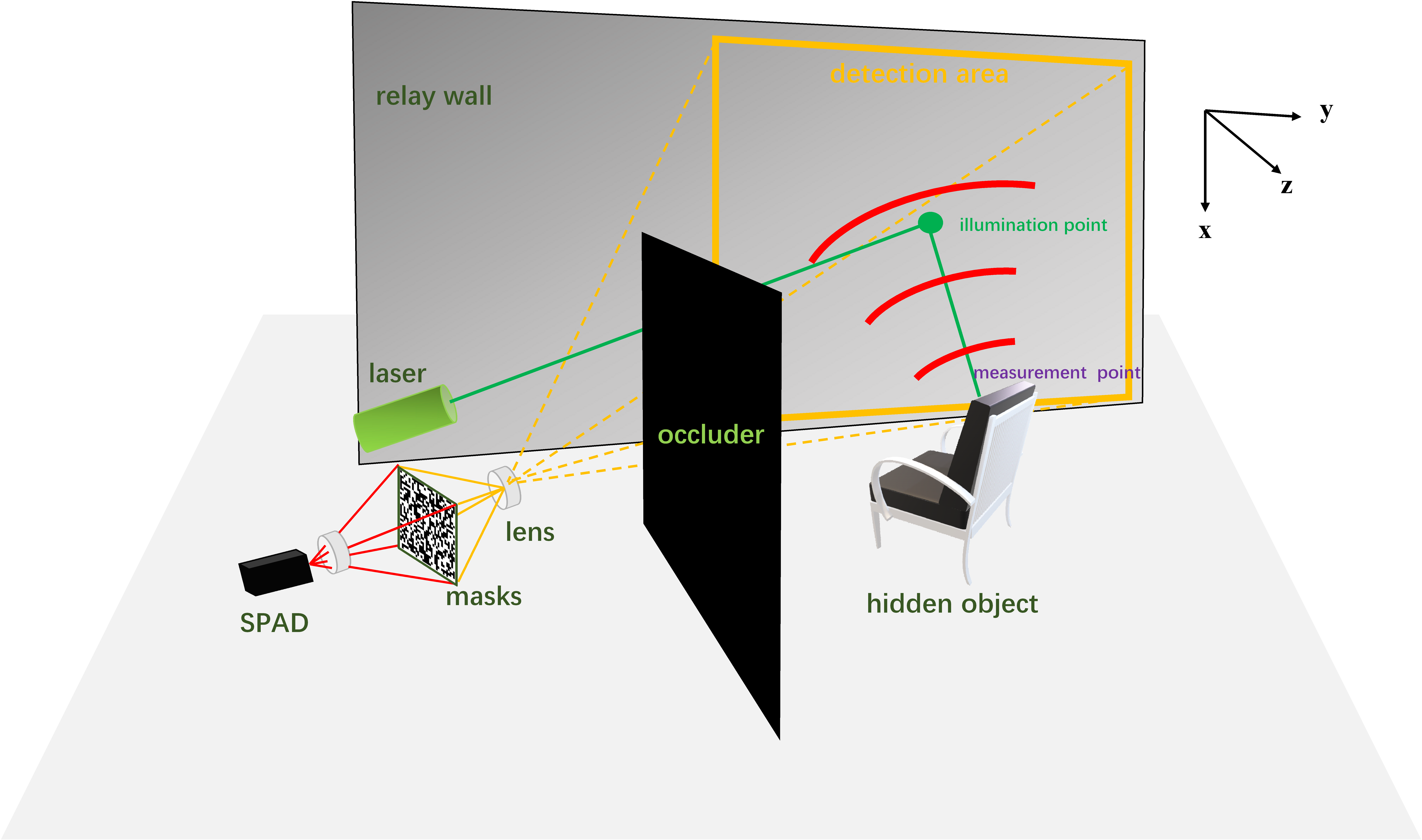 An Efficient Way for Active None-line-of-sight: End-to-end Learned ...