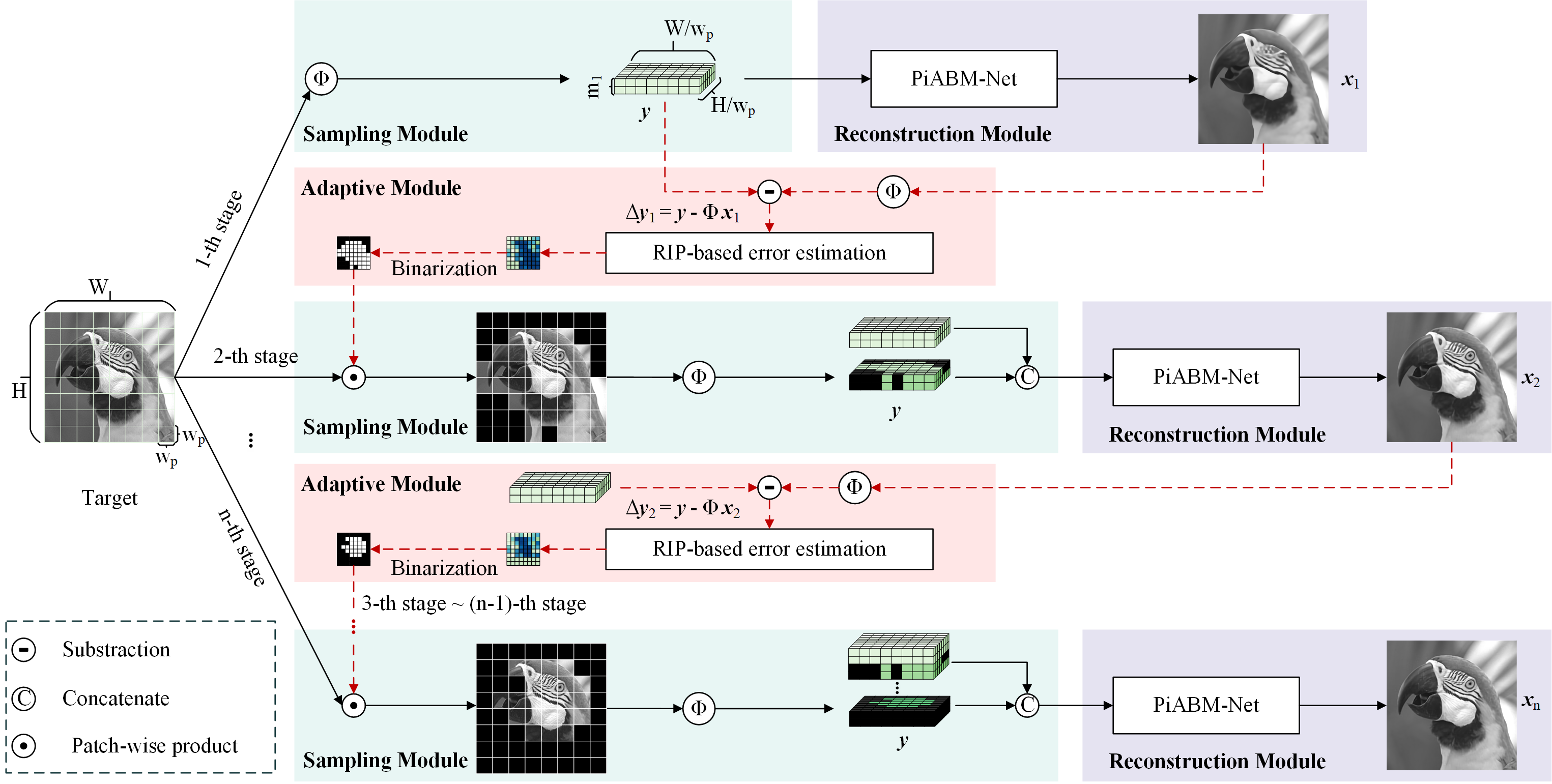 AdaCS: Adaptive Compressive Sensing with Restricted Isometry Property-Based Error-clamping