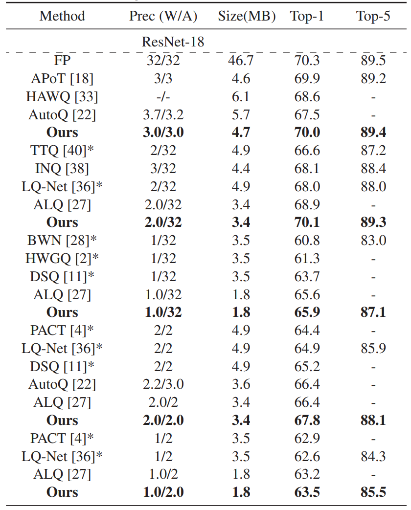 Distribution Aware Adaptive Multi Bit Quantization