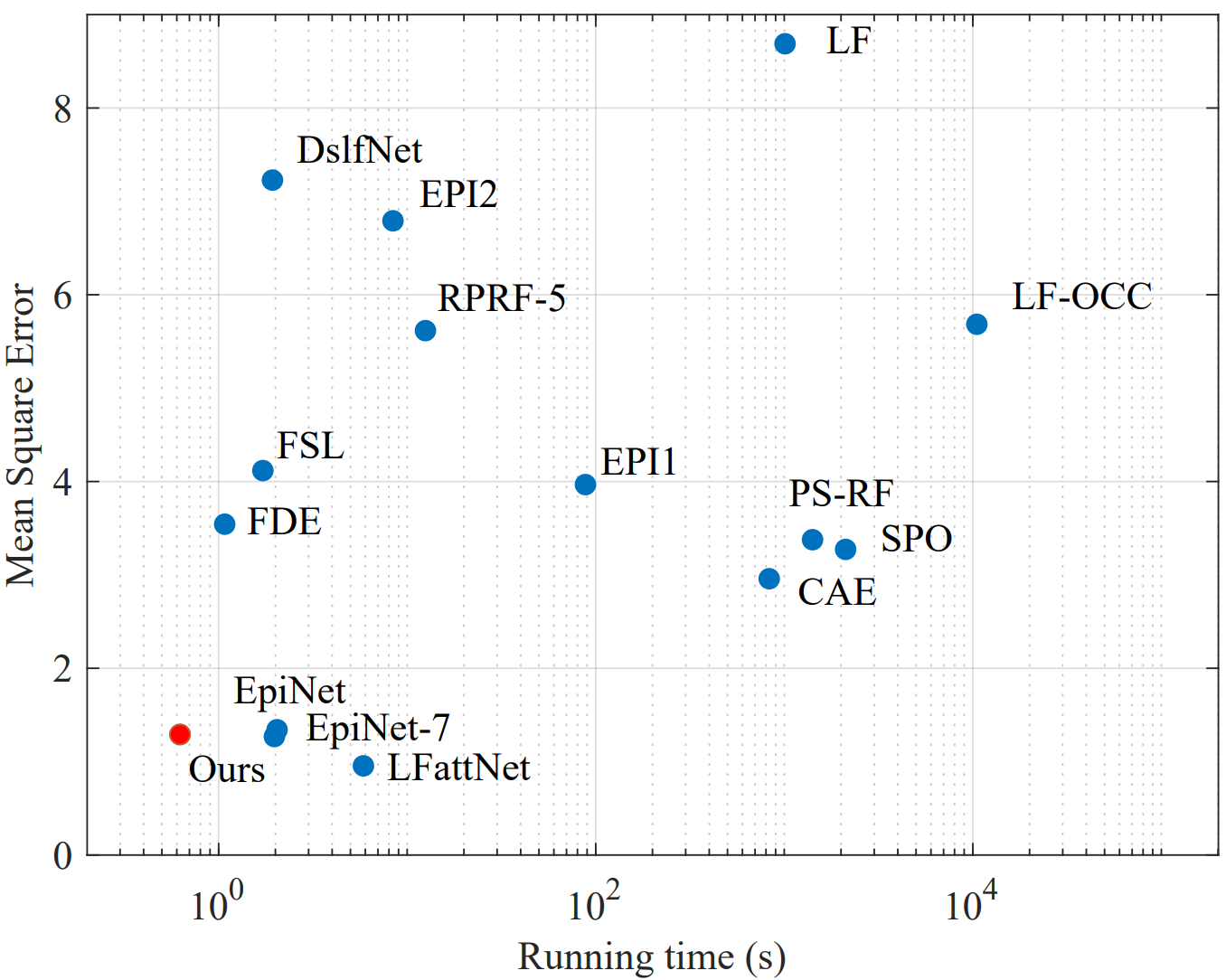 Fast Light-field Disparity Estimation with Multi-disparity-scale Cost ... Fast Light-field Disparity Estimation with Multi-disparity-scale Cost ...
