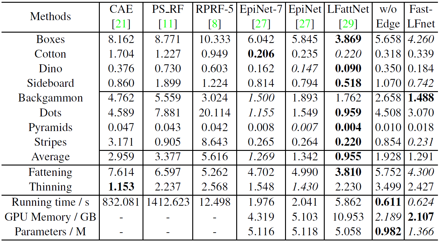 Fast Light-field Disparity Estimation with Multi-disparity-scale Cost ... Fast Light-field Disparity Estimation with Multi-disparity-scale Cost ...
